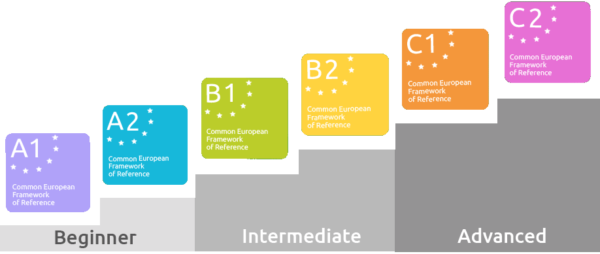 niveau anglais - Excel Forma